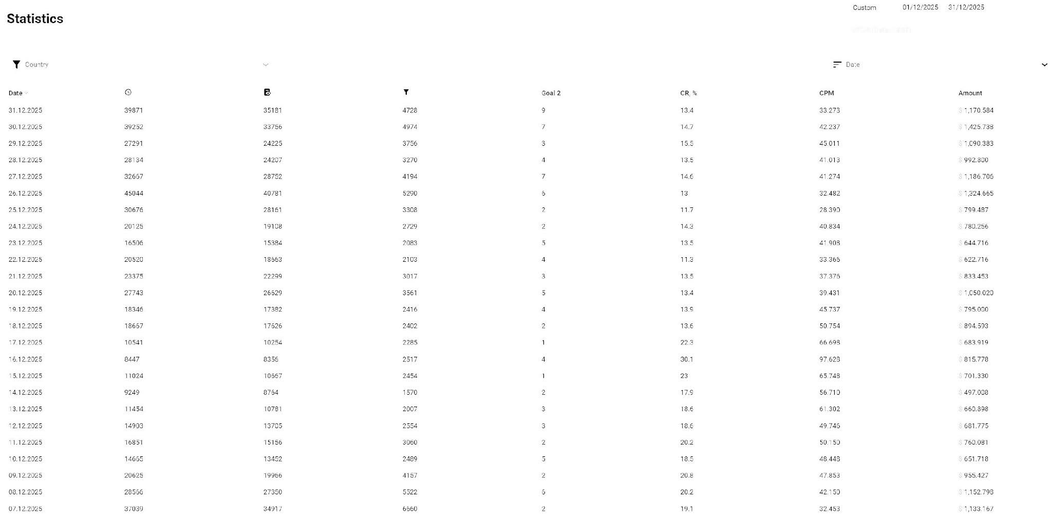 How a Facebook Affiliate Campaign Generated $1,444 Profit in South ...